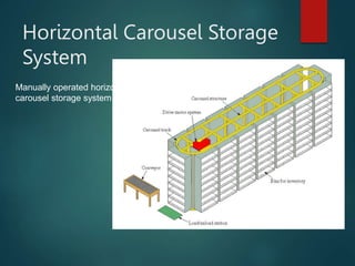 AUTOMATED STORAGE AND RETRIEVAL SYSTEM.pptx | Data Storage and ...