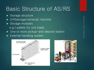 AUTOMATED STORAGE AND RETRIEVAL SYSTEM.pptx | Data Storage and ...