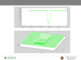 Automated surface profiling | PPT