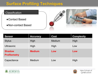 Automated surface profiling | PPT