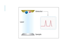 Automated system for bacterial identification | PPTX