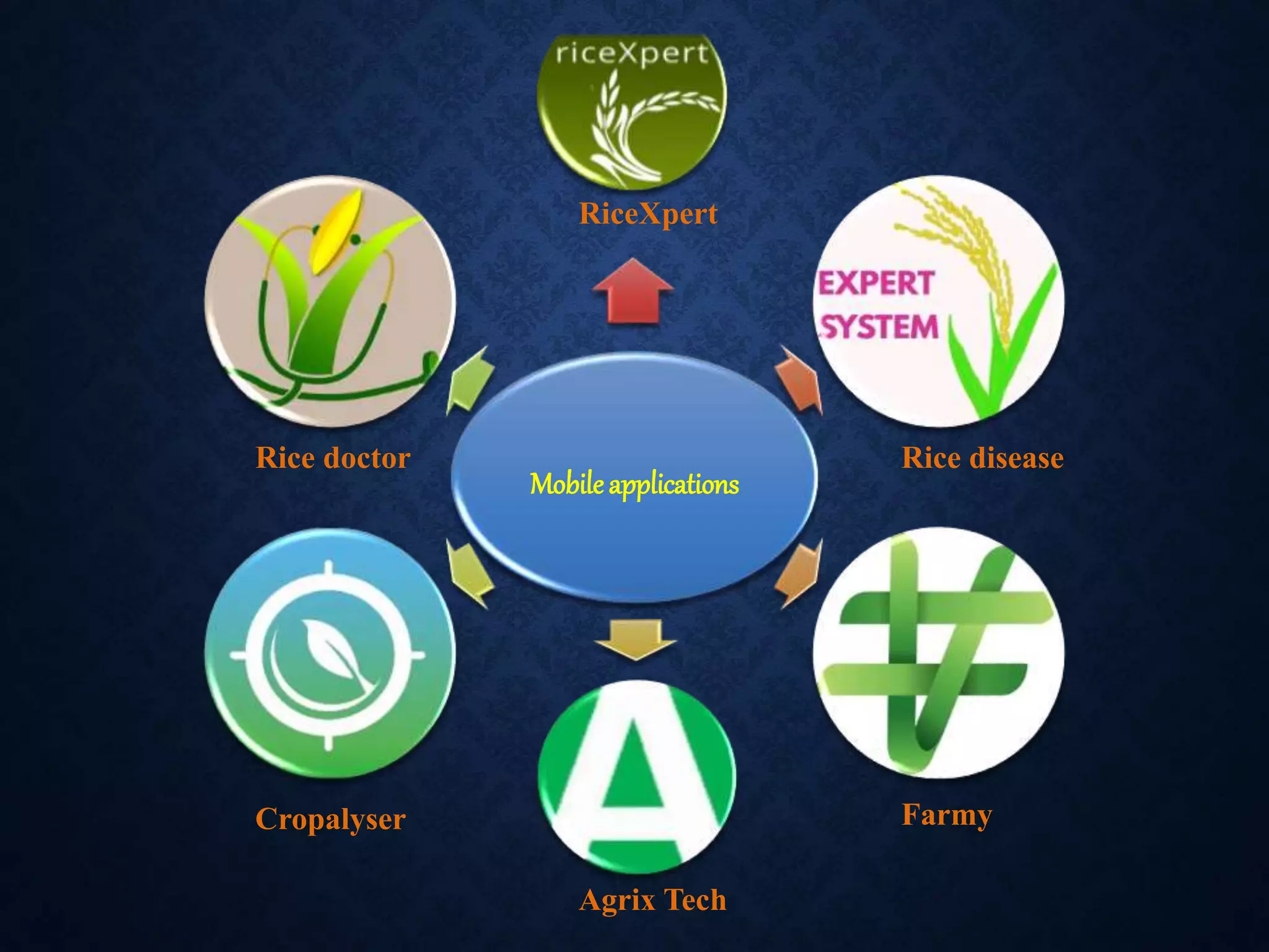 Automated system for plant disease diagnosis by using image processing ...