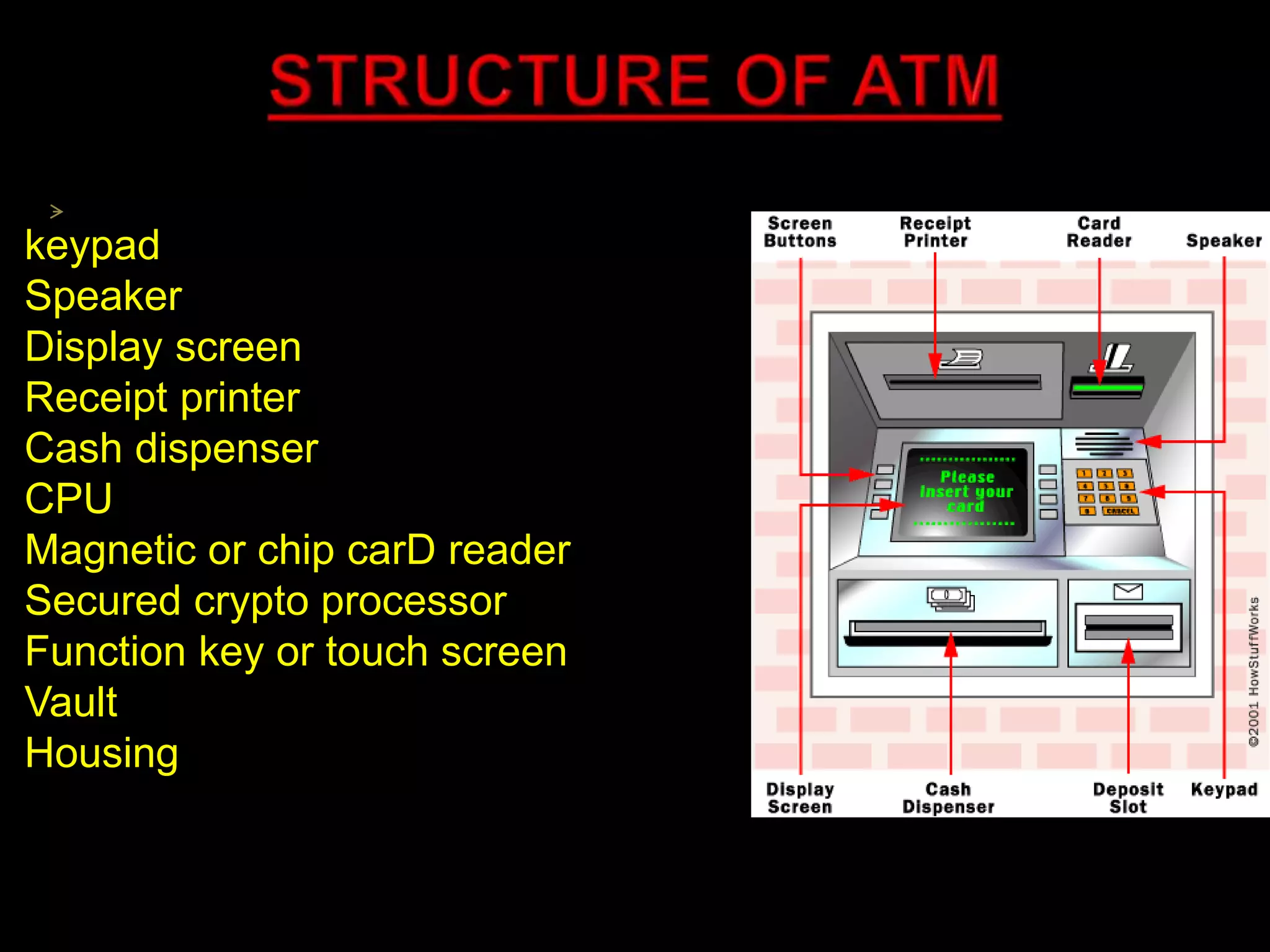 Automated teller machine | PPT