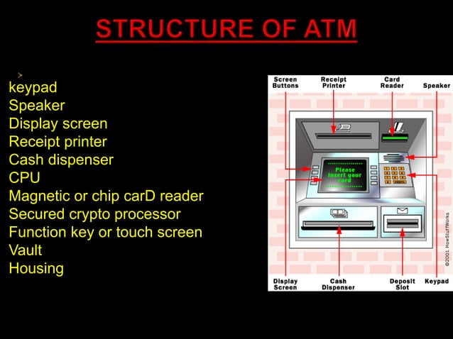 Automated teller machine | PPT