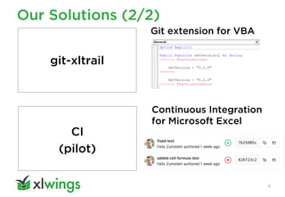 Automated Testing of Excel Workbooks | PPT