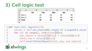 Automated testing of Excel Workbooks | PDF