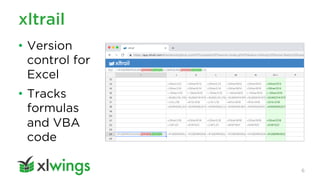Automated testing of Excel Workbooks | PDF