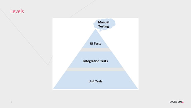Automated Testing Of Asp Core Applications Ppt