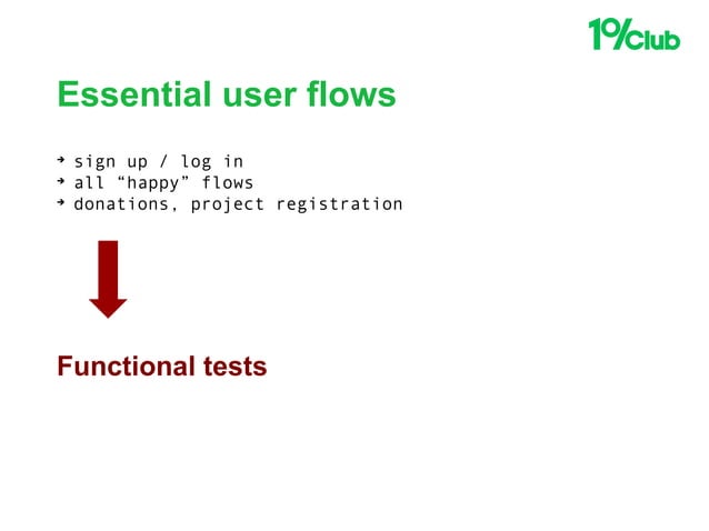 Automated Testing in Django | PPT
