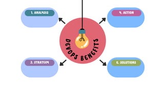 Understanding the Role of DevOps in Digital Engineering.pdf