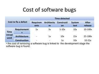 Automated testing overview | PPT | Educational Assessment | Education
