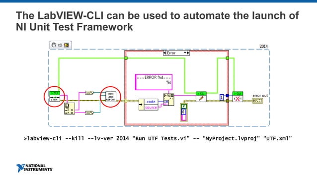 NIWeek 2017 - Automated Test of LabVIEW FPGA Code: CI and Jenkins 2 ...