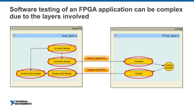 NIWeek 2017 - Automated Test of LabVIEW FPGA Code: CI and Jenkins 2 ...