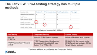 NIWeek 2017 - Automated Test of LabVIEW FPGA Code: CI and Jenkins 2 ...