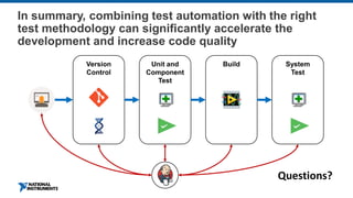 NIWeek 2017 - Automated Test of LabVIEW FPGA Code: CI and Jenkins 2 ...