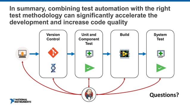 NIWeek 2017 - Automated Test of LabVIEW FPGA Code: CI and Jenkins 2 ...