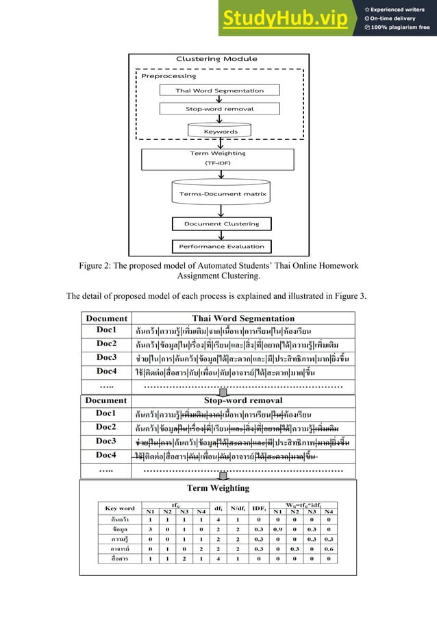 Automated Thai Online Assignment Scoring | PDF