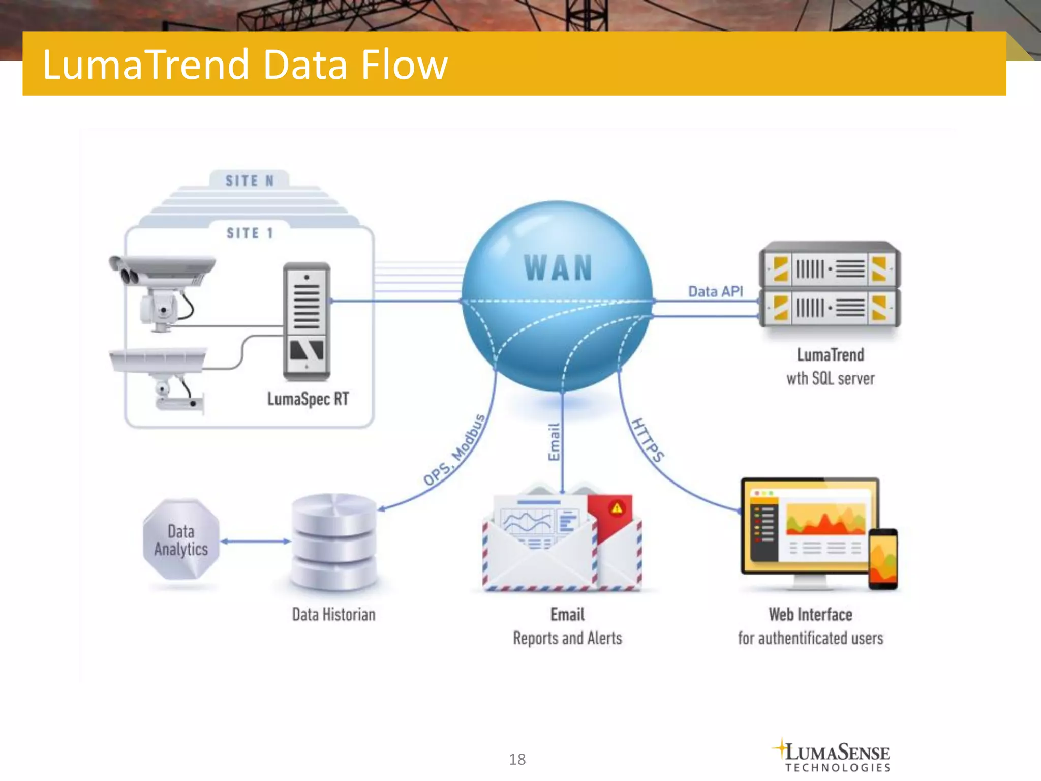 Automated Thermal Imaging for Remote Substation Monitoring | PDF