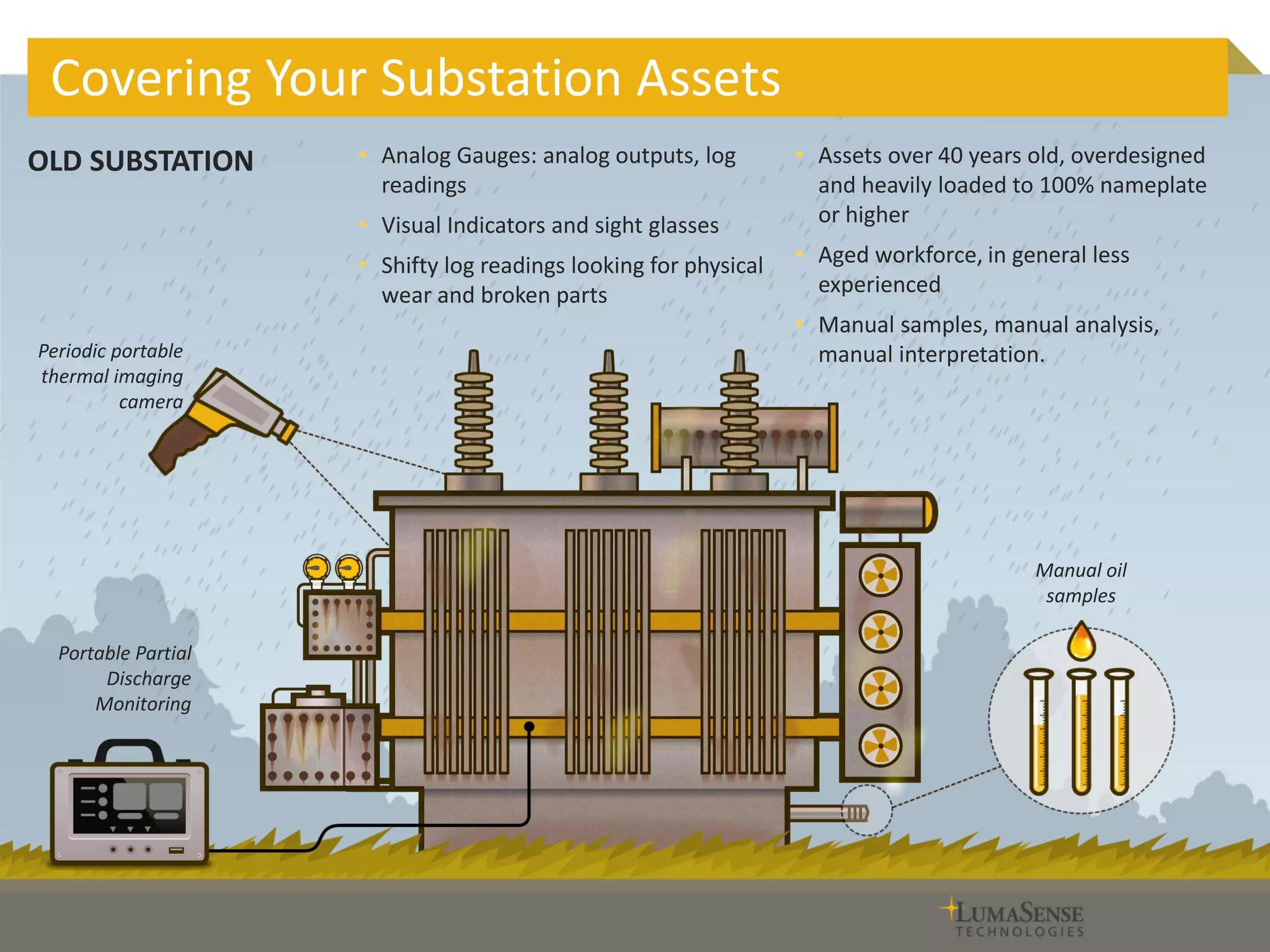Automated Thermal Imaging for Remote Substation Monitoring | PDF
