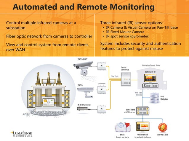Automated Thermal Imaging for Remote Substation Monitoring | PDF | Cameras and Camcorders ...