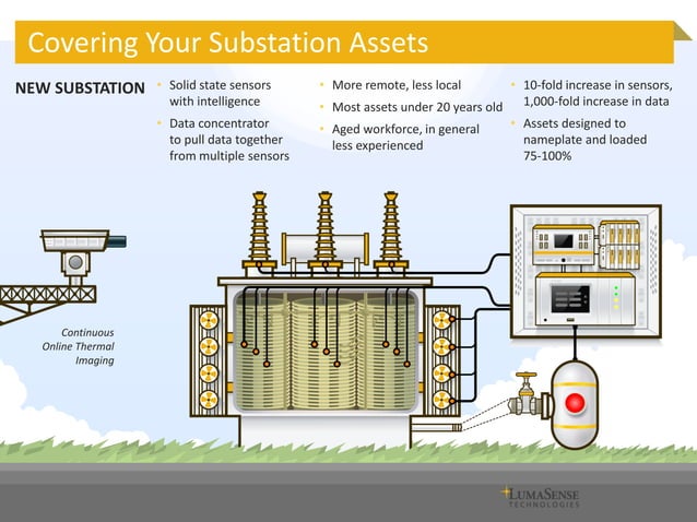 Automated Thermal Imaging for Remote Substation Monitoring | PDF | Cameras and Camcorders ...