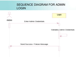 Automated toll tax collection using rfid | PPT