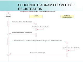 Automated toll tax collection using rfid | PPT