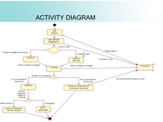 Automated toll tax collection using rfid | PPT