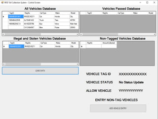 Automated toll tax collection using rfid | PPT