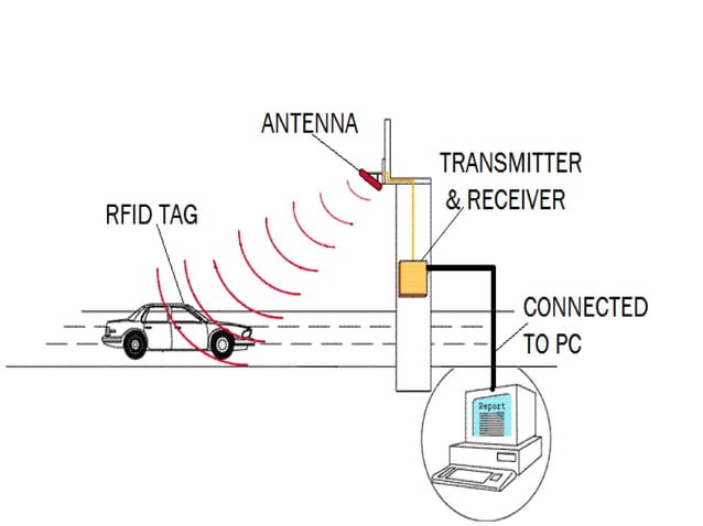 Automated toll tax collection using rfid | PPT