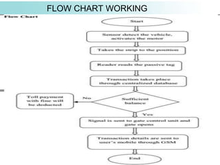 Automated toll tax collection using rfid | PPT