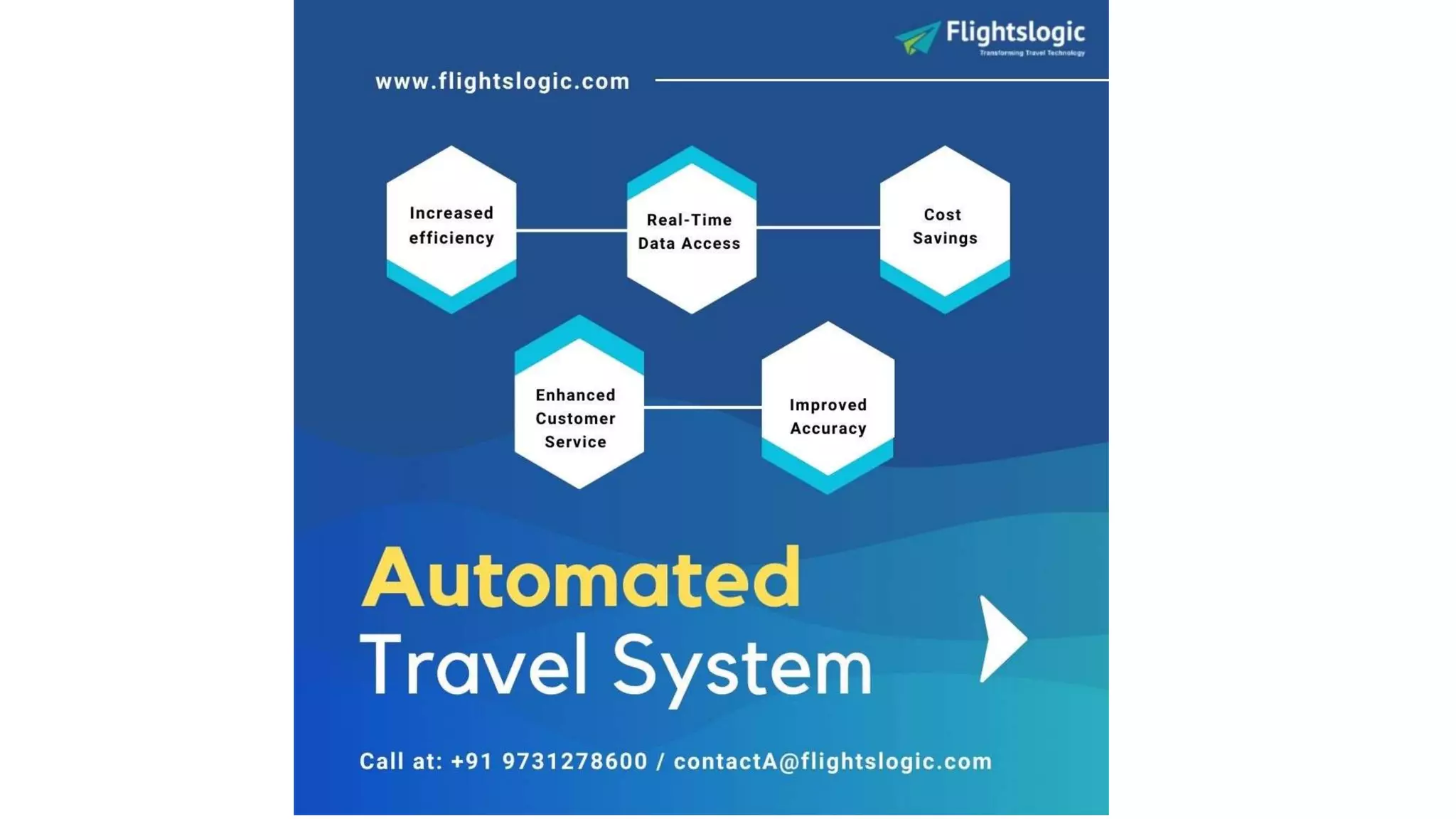 Automated Travel System.pptx