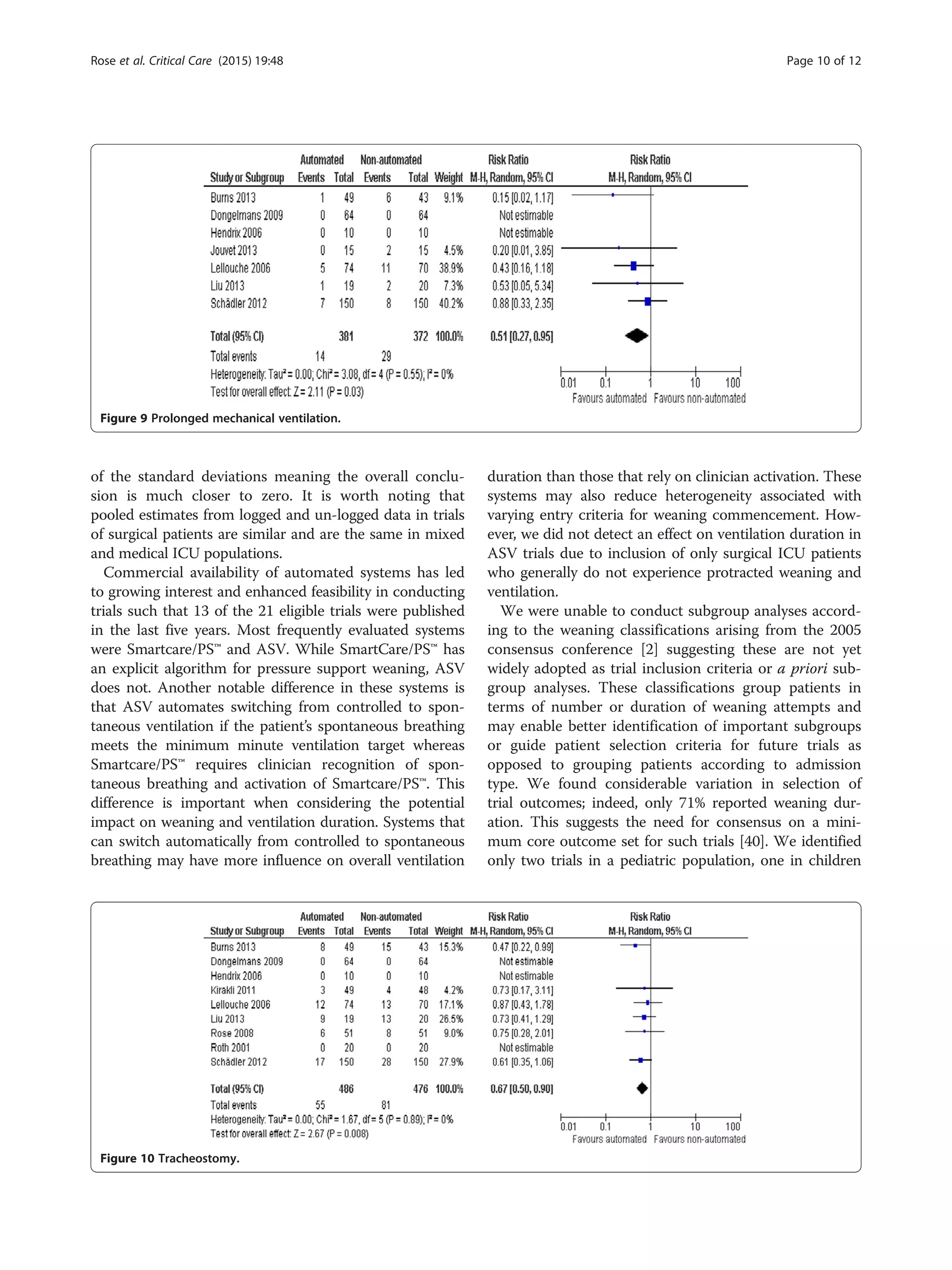 Automated versus non automated weaning | PDF
