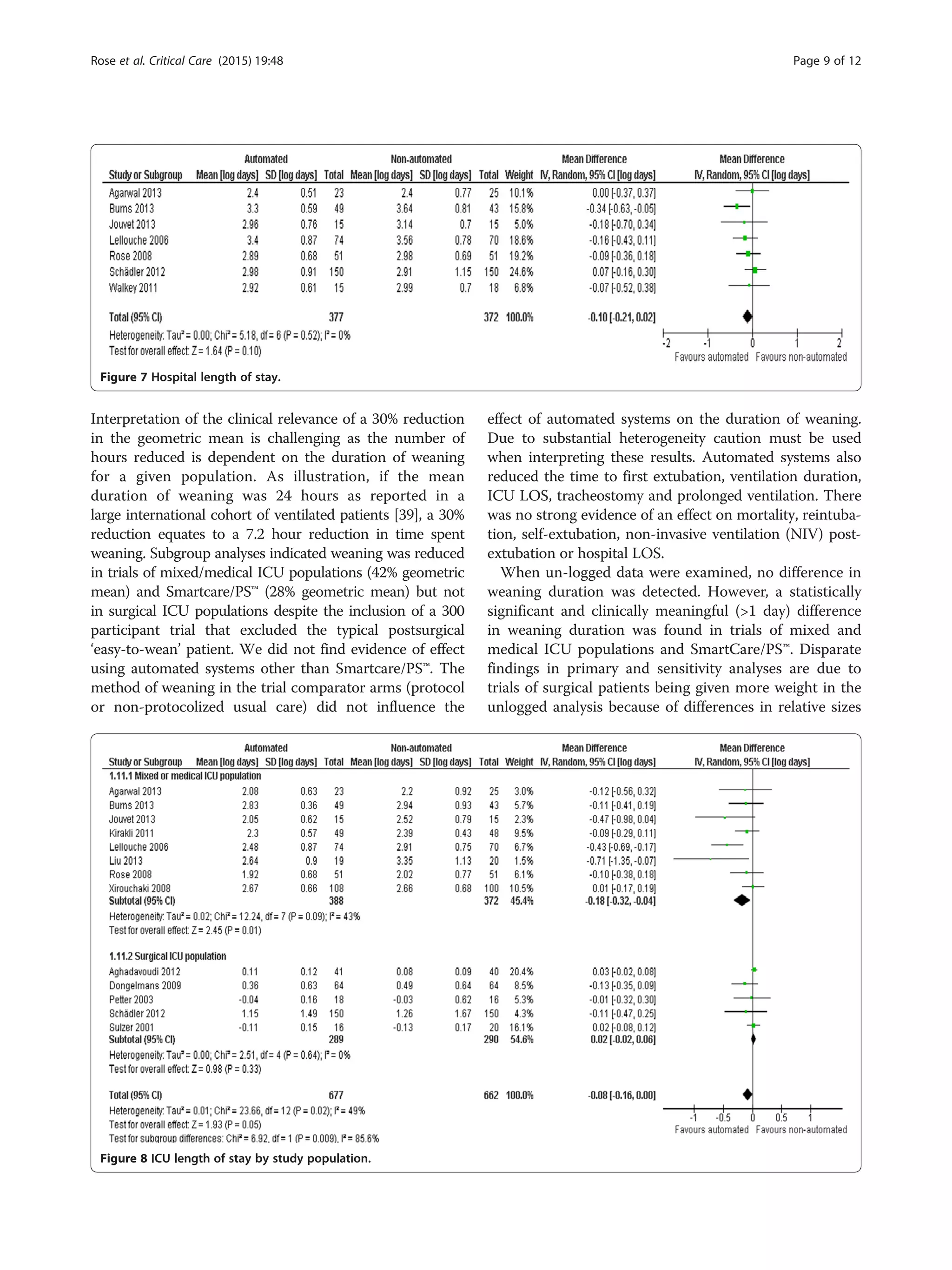 Automated versus non automated weaning | PDF