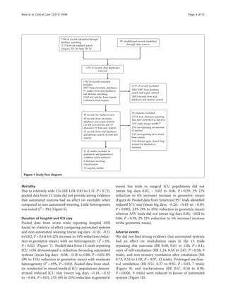 Automated versus non automated weaning | PDF