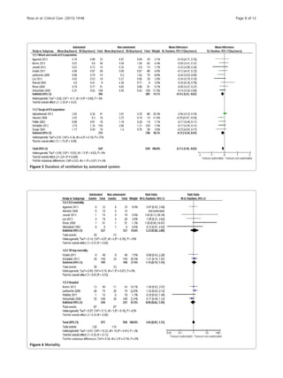 Automated versus non automated weaning | PDF