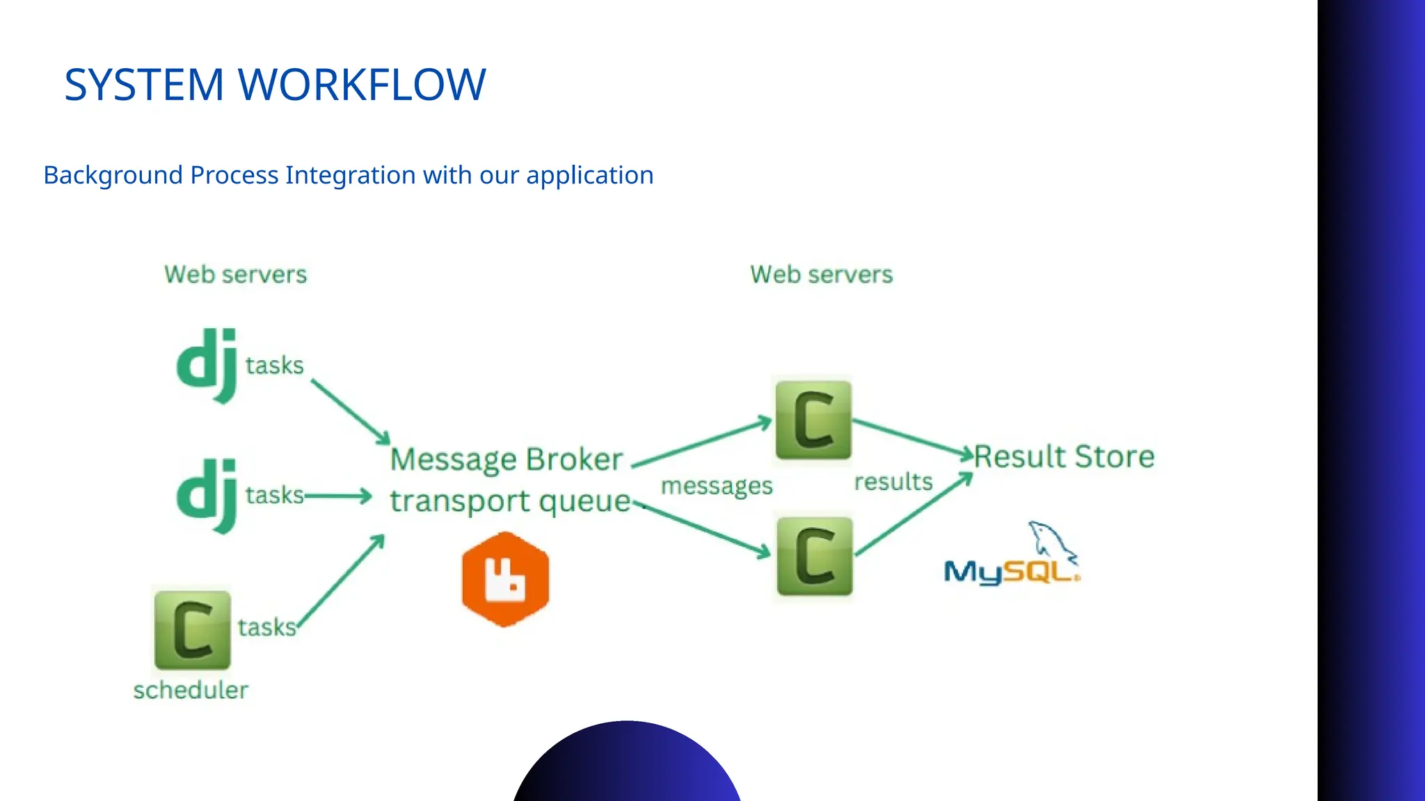 Automated Virtual Machine Provisioning System.pptx