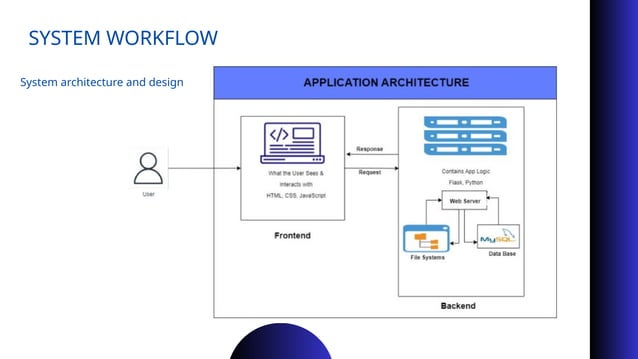 Automated Virtual Machine Provisioning System.pptx