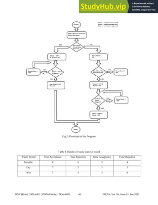 AUTOMATED WASTE SEGREGATOR | PDF