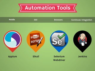 Automated Web Testing and Open Source Tools | PPT
