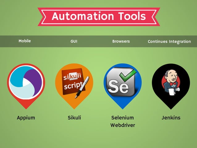 Automated Web Testing and Open Source Tools Automated Web Testing and Open Source Tools