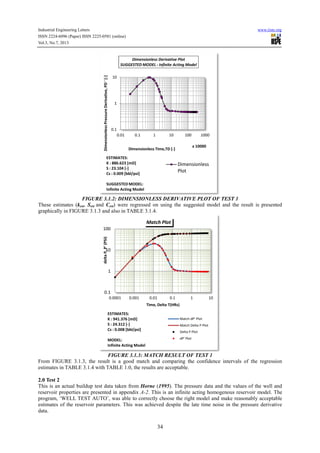 Automated well test analysis ii using ‘well test auto’ | PDF