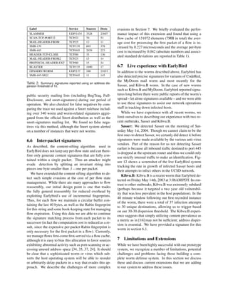 Automated worm fingerprinting | PDF