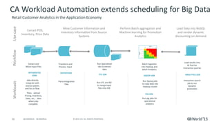 Automate Hadoop Jobs with Real World Business Impact | PPT