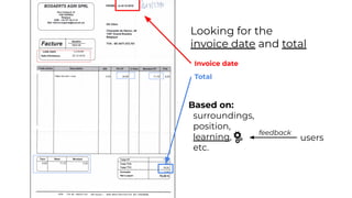Odoo 13: Automate Invoices Creation | PDF | Email | Internet