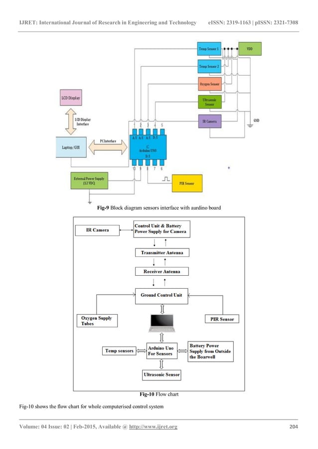 Automate machine for rescue operation for child | PDF | Home Appliances | Home & Garden