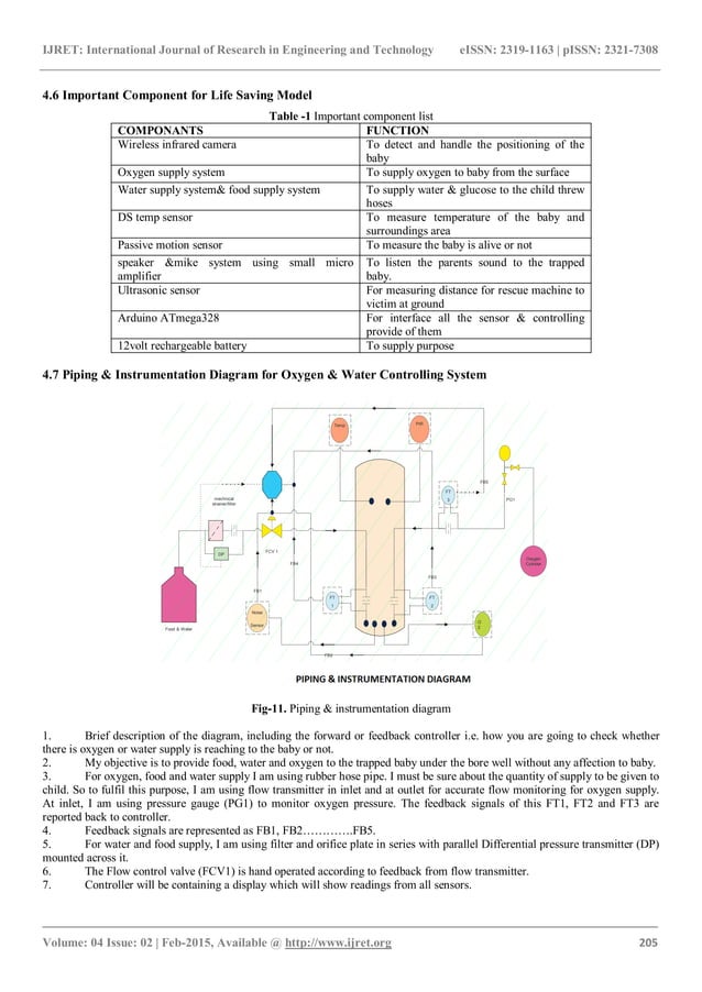 Automate machine for rescue operation for child | PDF