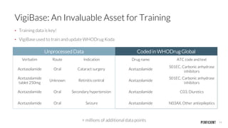 Automate Medical Coding With WHODrug Koda | PPTX