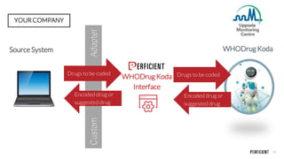 Automate Medical Coding With WHODrug Koda | PPTX