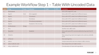 Automate Medical Coding With WHODrug Koda | PPTX